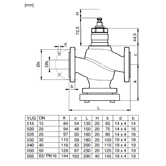 Sauter | VUG050F304 | DN50 PN25/16 2-Way Ductile Cast Iron Control Val ...